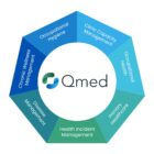Qmed – Health & Hygiene Management Software